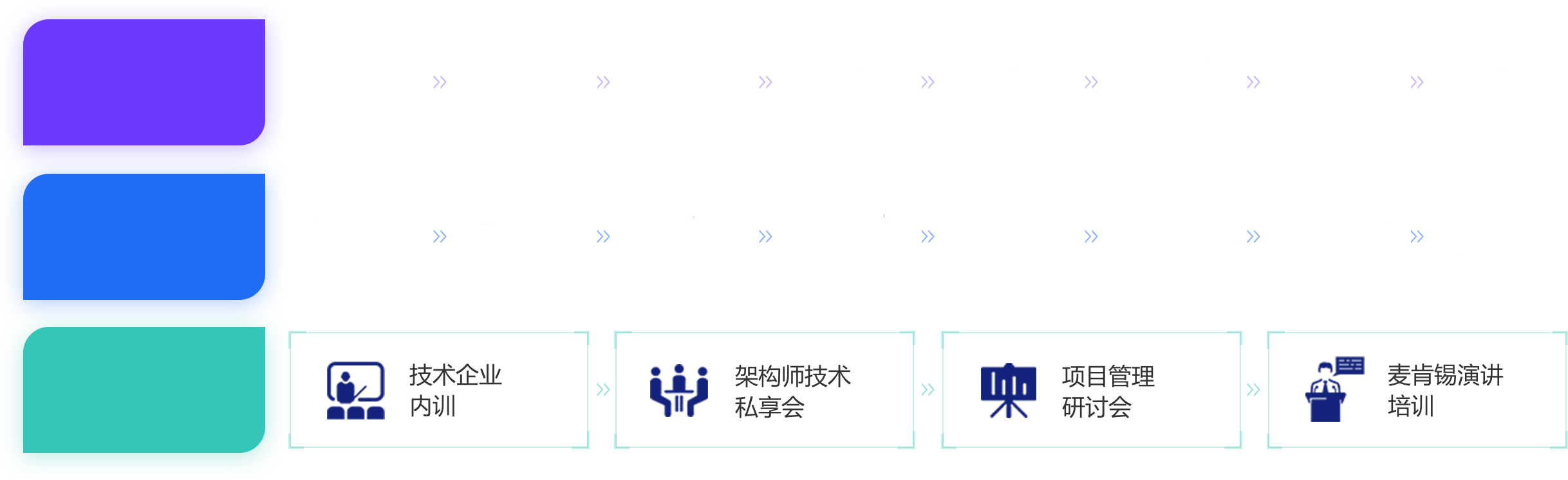 千锋java学院 Java培训java开发培训java工程师培训开拓者